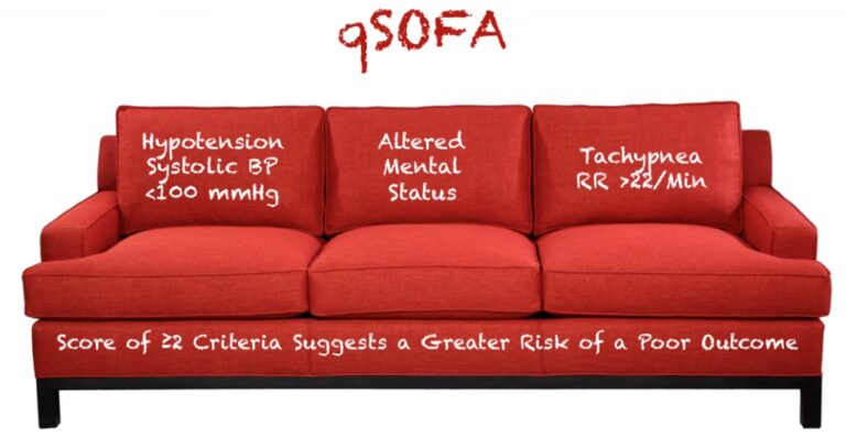 qSOFA: Detección Temprana de Sepsis | DIVANI